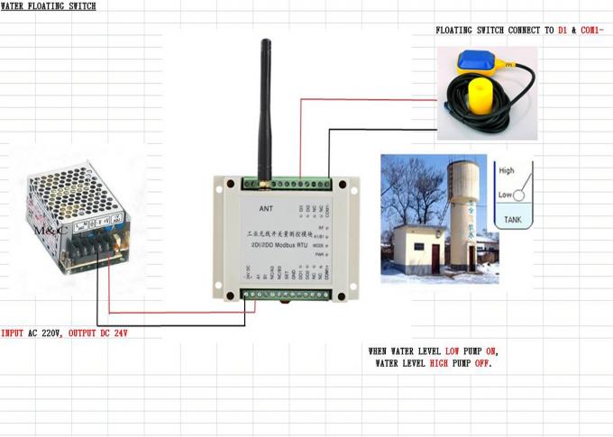 Module sans fil sans fil du contrôle 868MHz Lora de pompe de radio de ...
